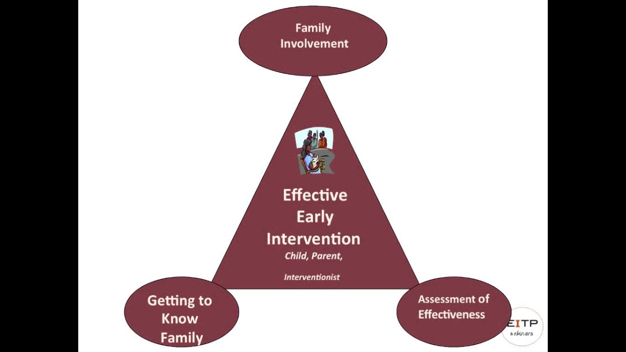 Recorded Webinar: Strategies to Implement Family-Centered Practices in Early Intervention