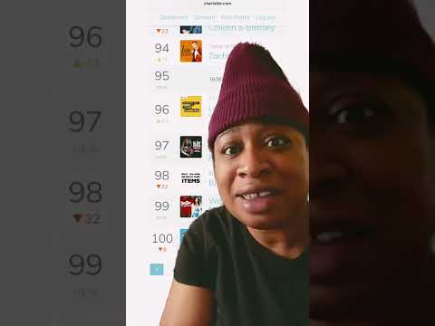 I CHARTED ON APPLE PODCAST CHARTS IN TOP 100! UP HERE WITH ANGELA YEE & TMZ PODCAST TODAY! AMAZING!