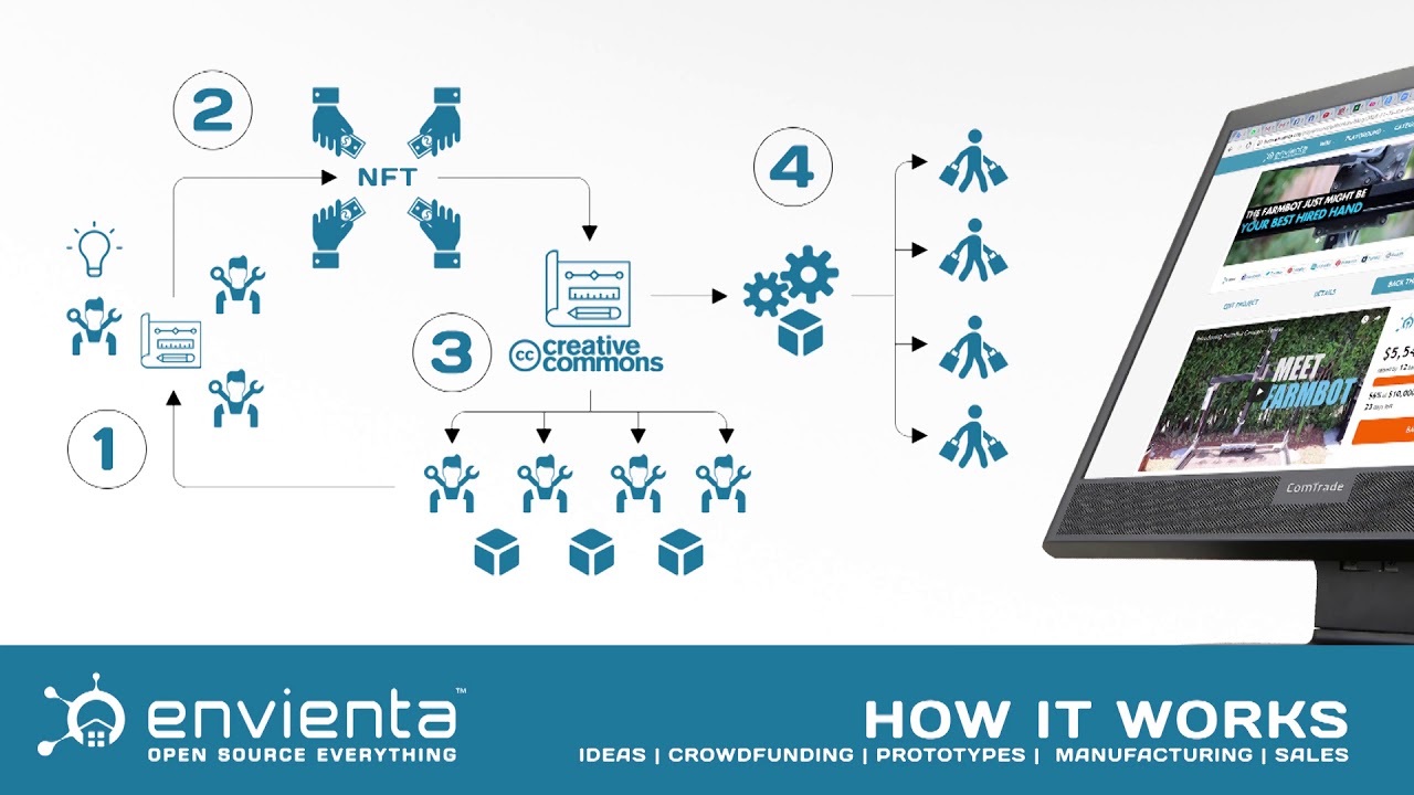 ENVIENTA ICCO Presentation
