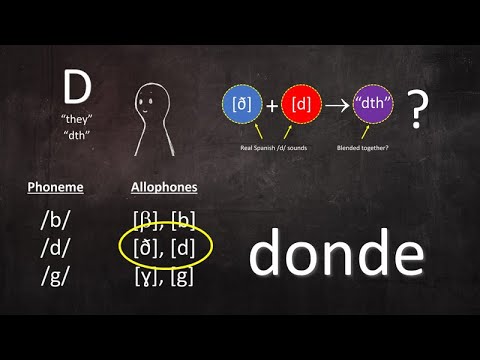 Improve your pronunciation of Spanish b, d, g