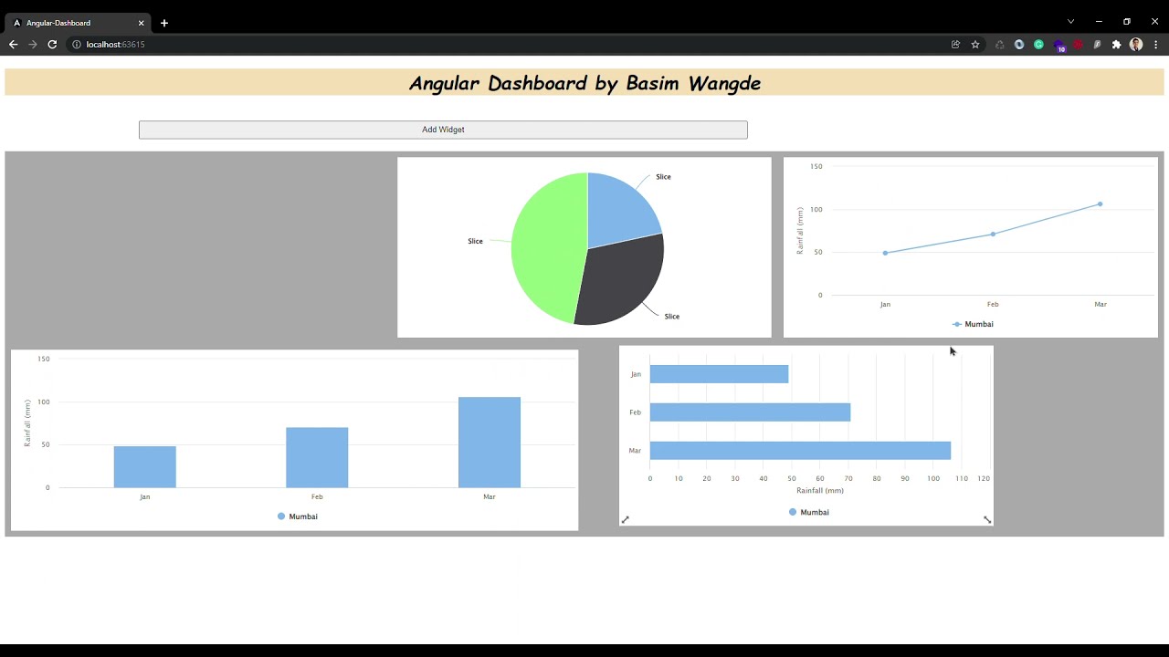 Angular Responsive Dashboard | Gridstack.js | Highcharts