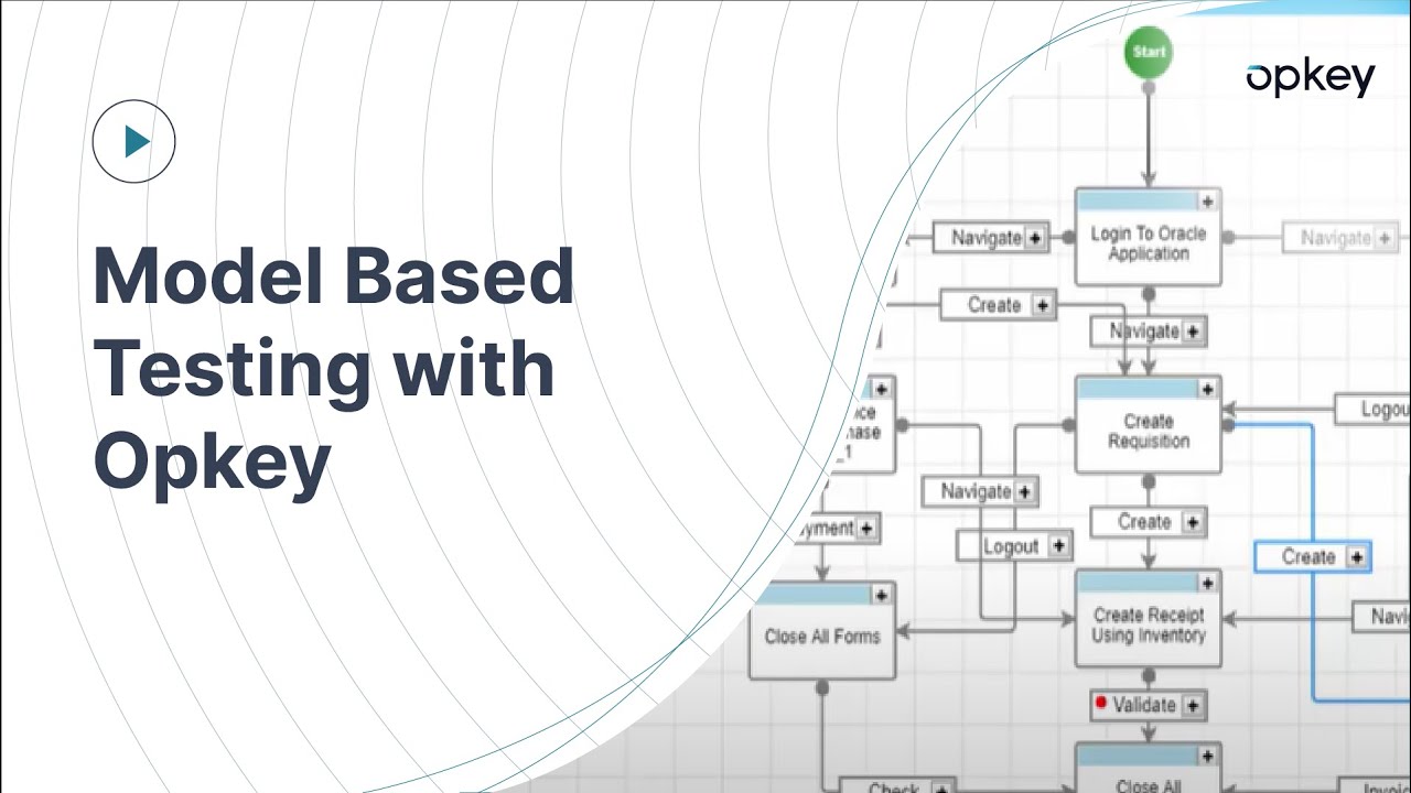Model Based Testing with Opkey