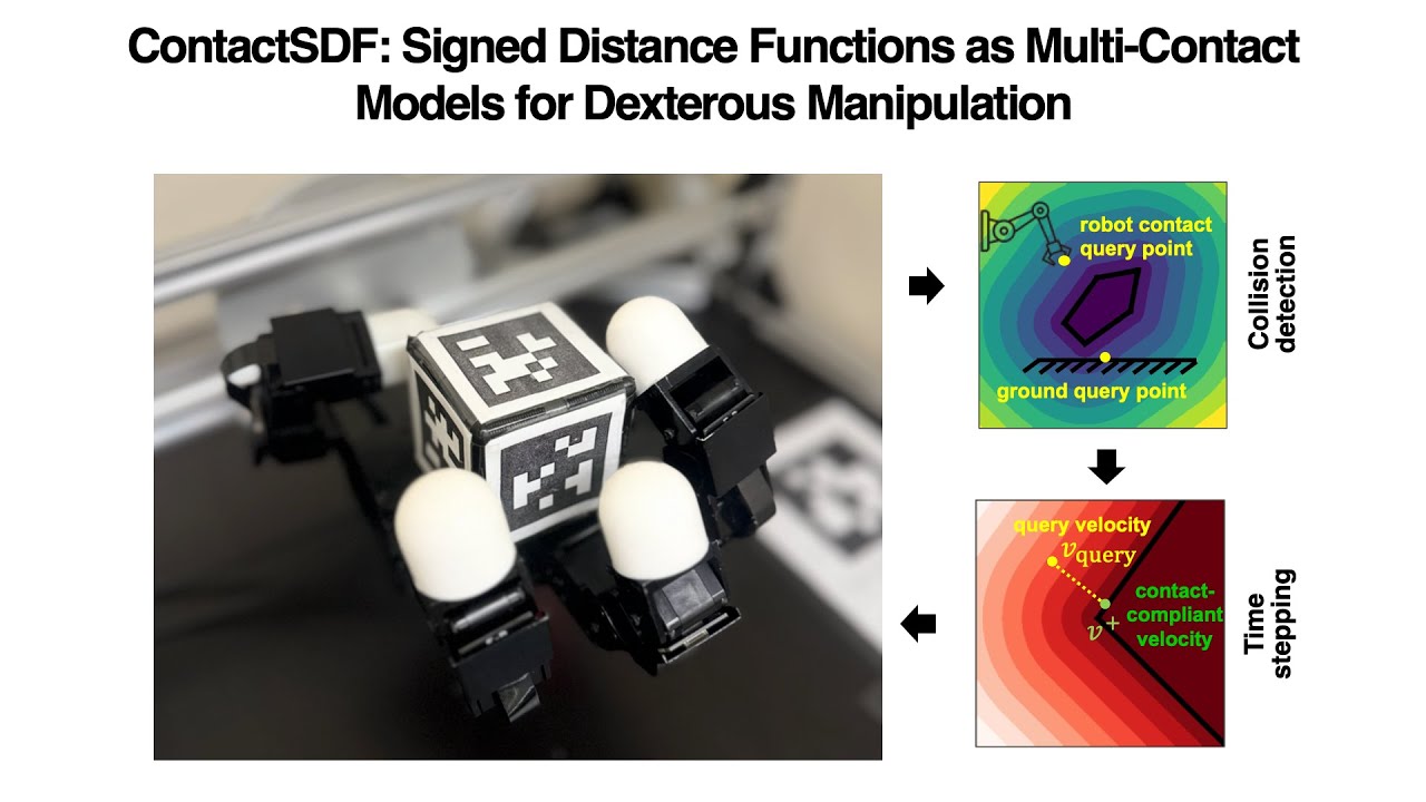 ContactSDF: Signed Distance Functions as Multi-Contact Models for Dexterous Manipulation