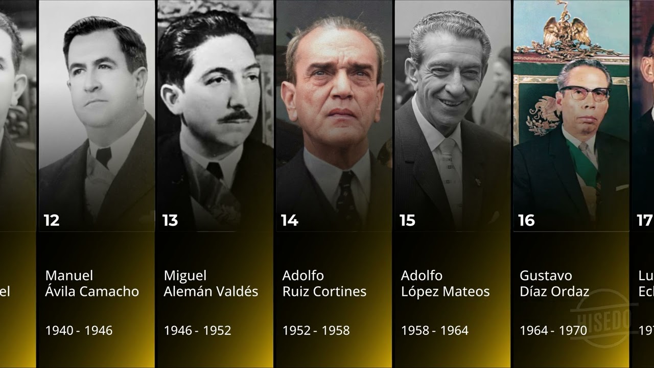List of President of Mexico