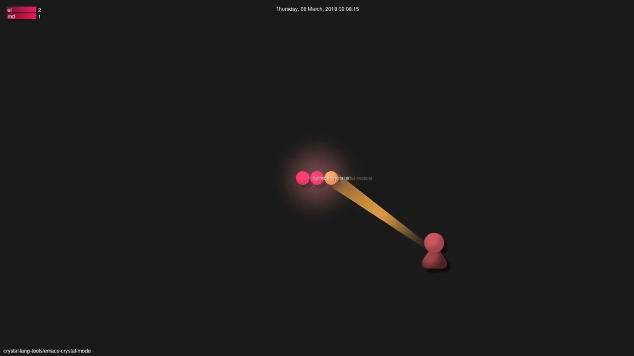 crystal-lang-tools/emacs-crystal-mode - Gource visualisation