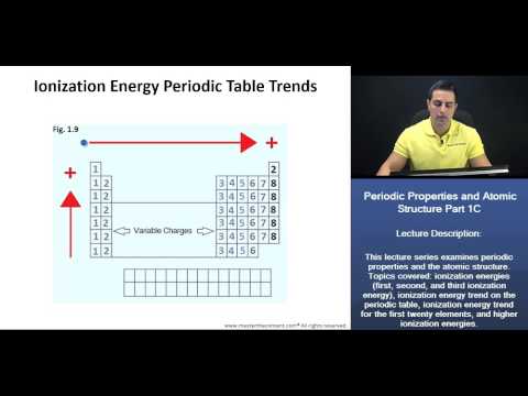 MCAT®: Ionization Energy Explained