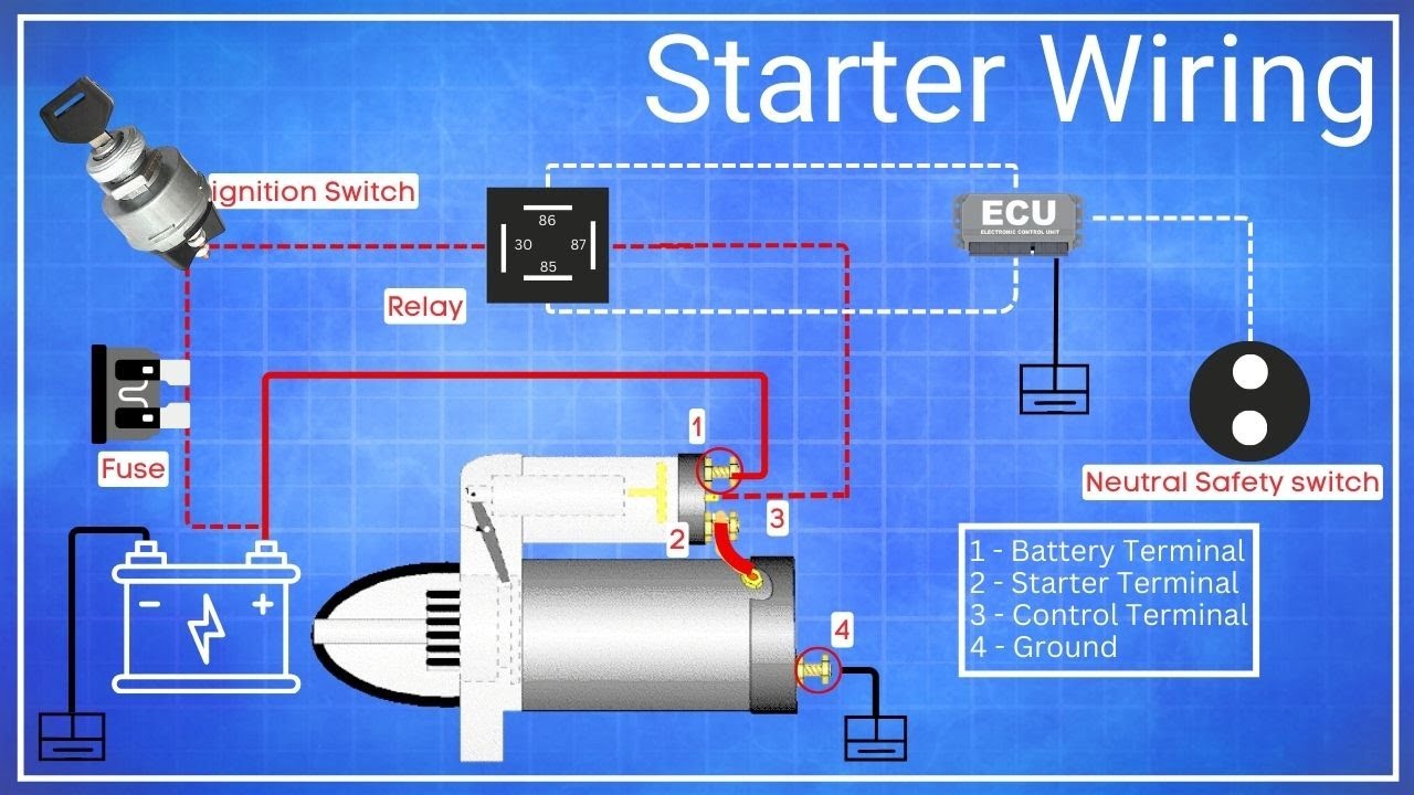 Starter Wiring Explained | Car Fix