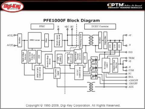 PFE Series