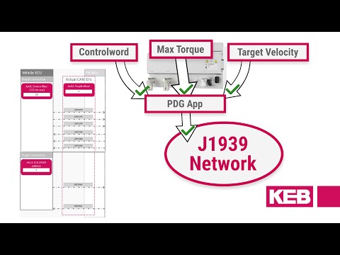 How the Process Data Gateway App works | J1939 Communication and the KEB T6 Auxiliary Inverter