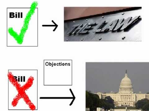 United States Constitution Article 1 Section 7 Social Studies Middle School