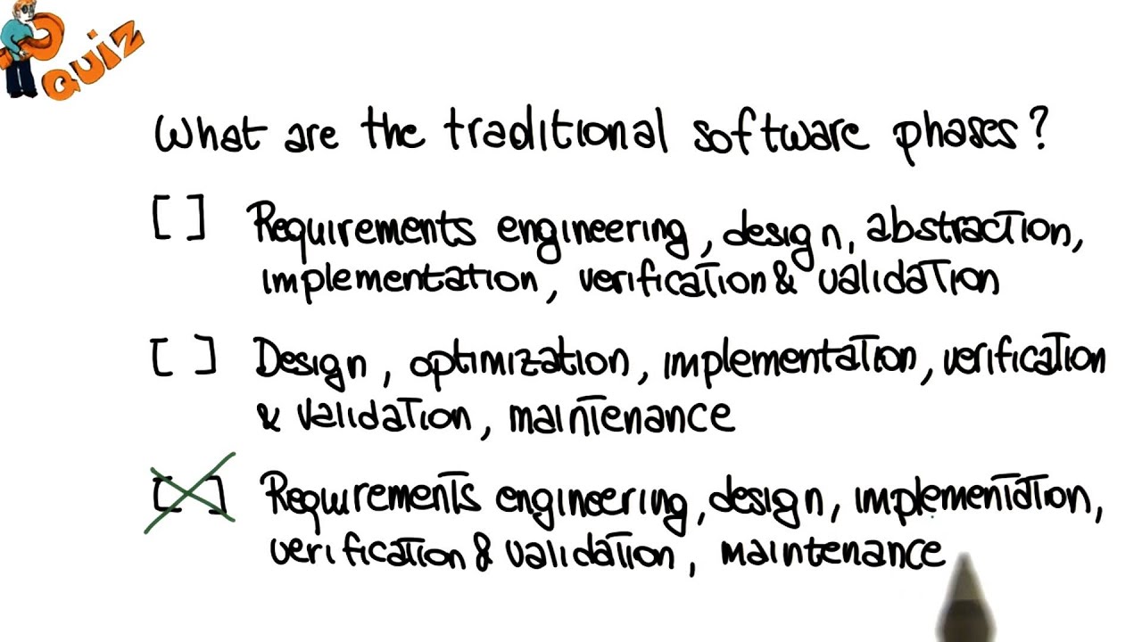 Software Phases Quiz Solution - Georgia Tech - Software Development Process