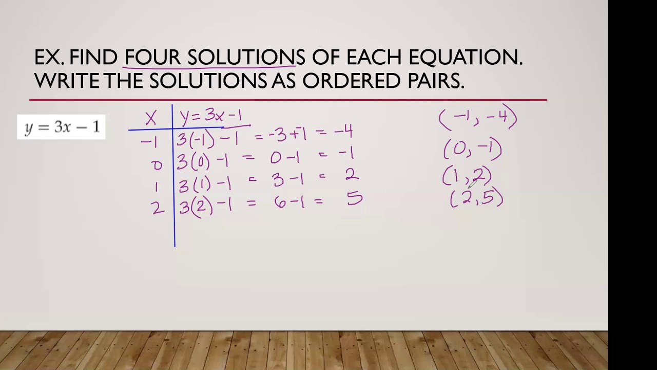 Pre Algebra B: Chapter 8 Lesson 3- Representing Linear Functions
