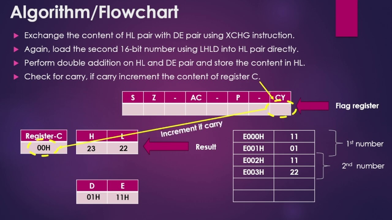 Intel 8085 : Assembly Language Programming for adding two 16 bit numbers.