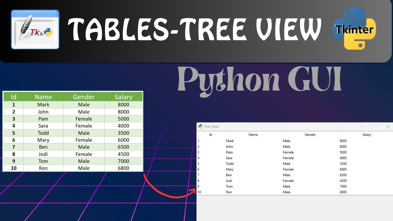 Python #13 | Tkinter tutorial for beginners |  Tables-Tree View
