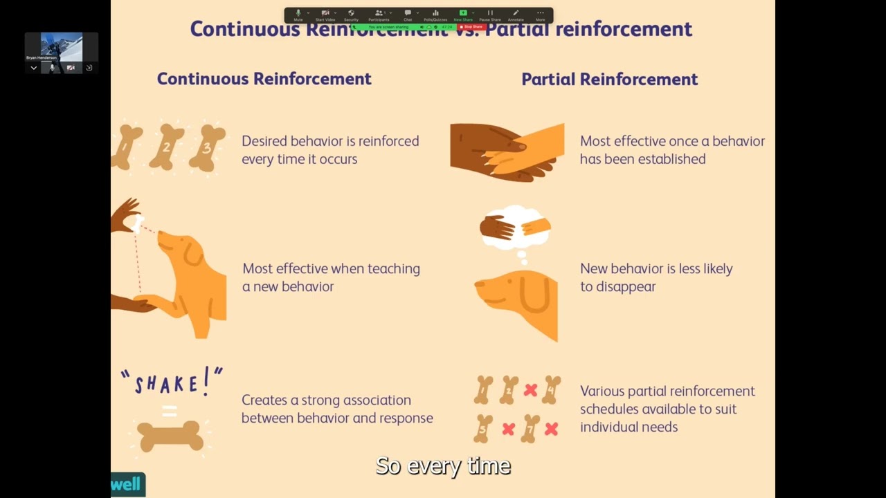 EDP310_M1_L2_Segment 10 Continuous Reinforcement vs. Partial Reinforcement