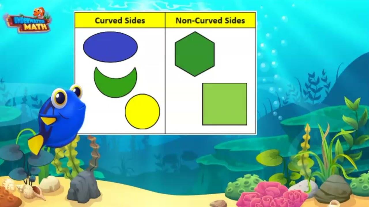 Categorize 2D Shapes | 2nd Grade Math
