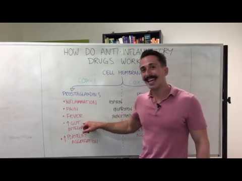 Non-steroidal anti-inflammatory drugs | NSAIDs