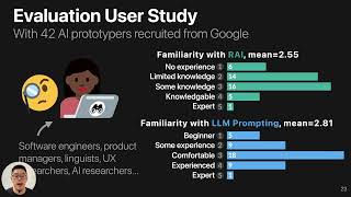 Farsight: Fostering Responsible AI Awareness During AI Application Prototyping - CHI '24