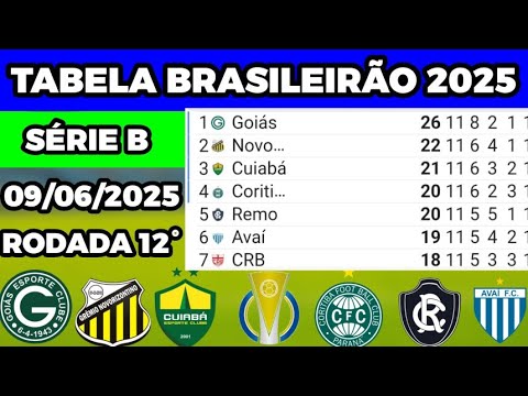 "Brazilian Championship Series B 2025 Table – Round [No. 12] Classification and Game Results!