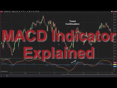 How to Use the MACD Indicator (Moving Average Convergence Divergence)