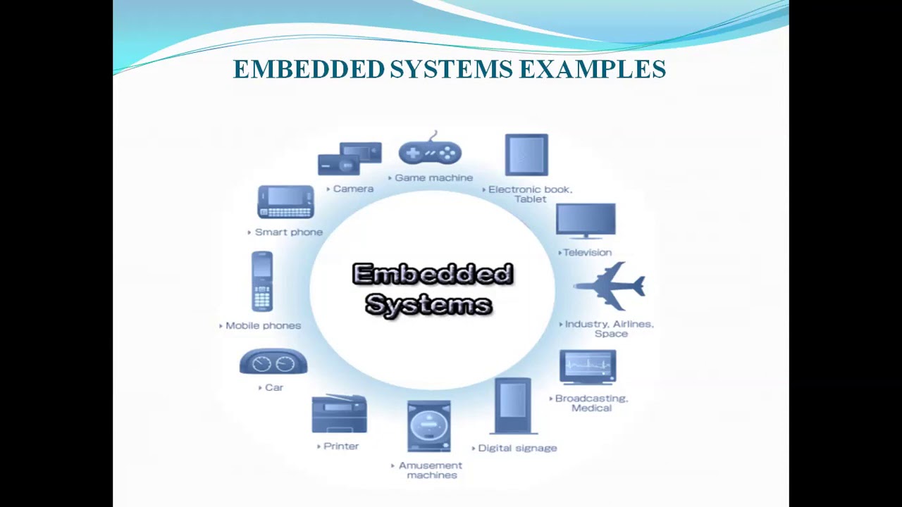 MT 8791-EMBEDDED SYSTEM DESIGN-UNIT-1- INTRODUCTION TO EMBEDDED SYSTEM DESIGN