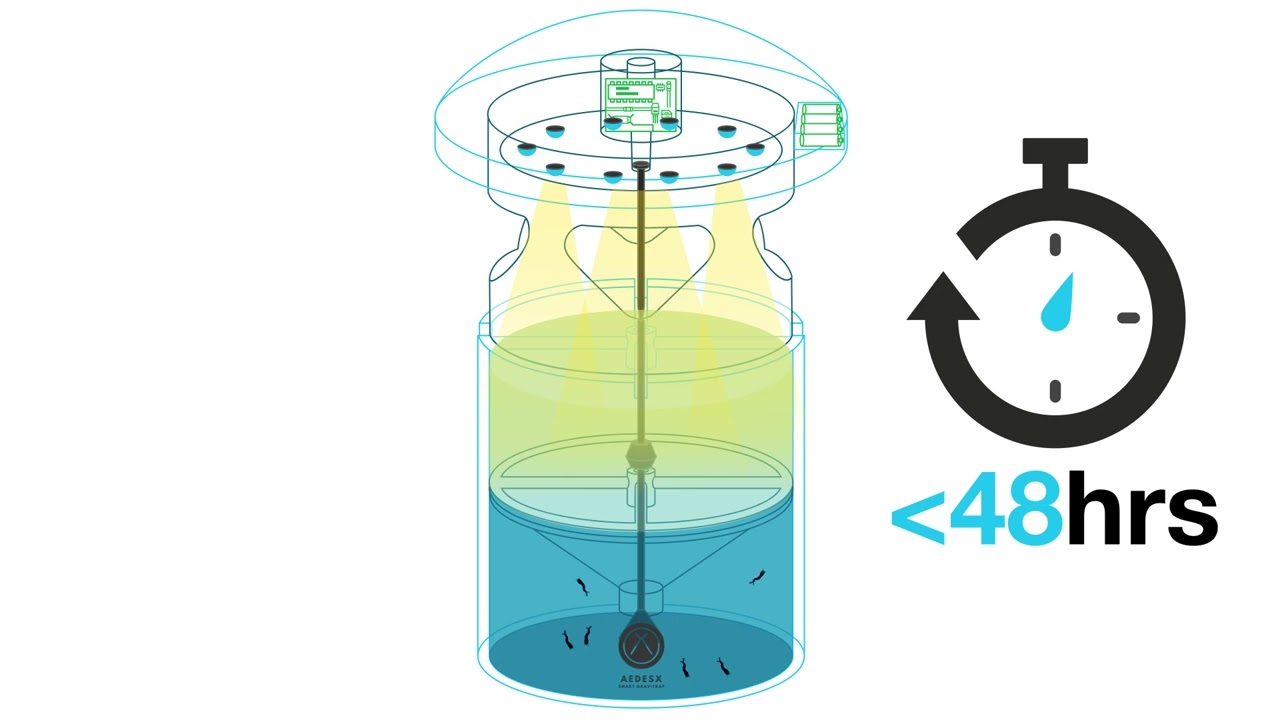 AedesX Smart Gravitrap  | Control dengue and chikungunya causing Aedes aegypti mosquitoes