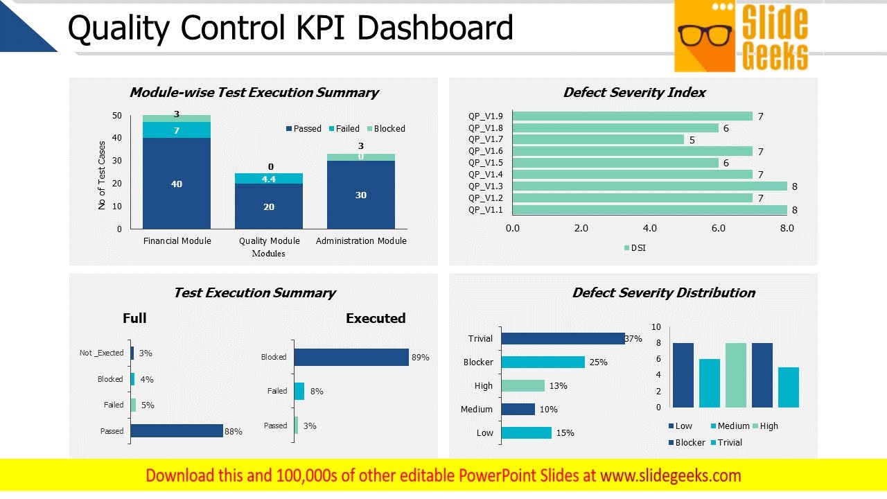 Quality Control KPI Dashboard Ppt Powerpoint Presentation Show Portrait