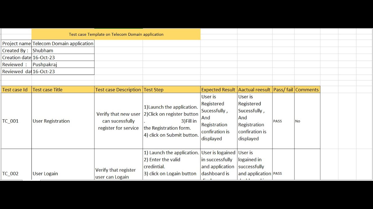 test case template on telecom domain application, how to create Test cases ,billing of tele..