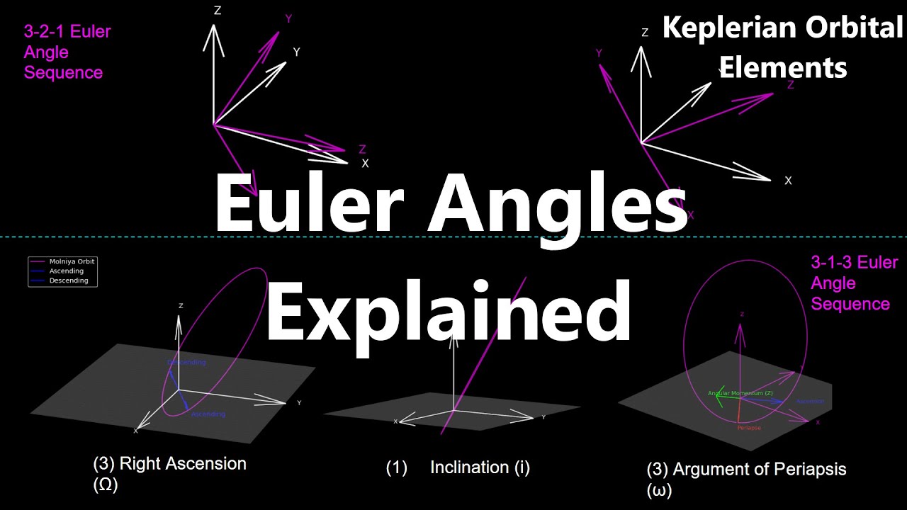 Euler Angles Explained | Numerical Methods with Python 7