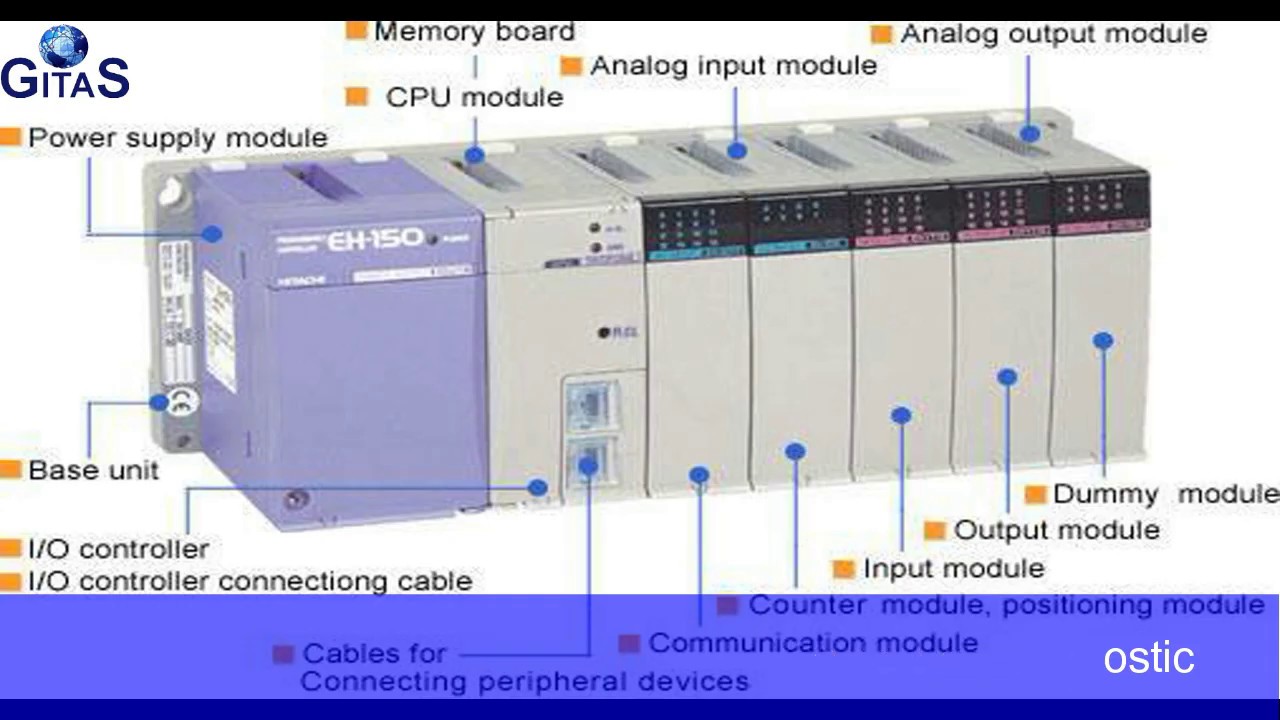 Institut Gitas: Session de Formation en Automatisme Industriel