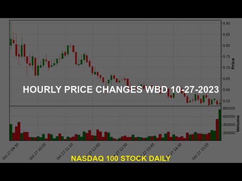 Warner Bros. Discovery, Inc. WBD Stock Price Analysis Today