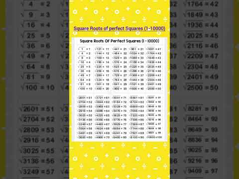 # square roots of perfect squares 1-10000#