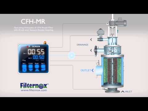 Filternox - Operating Principle of CFH-MR Water Filter
