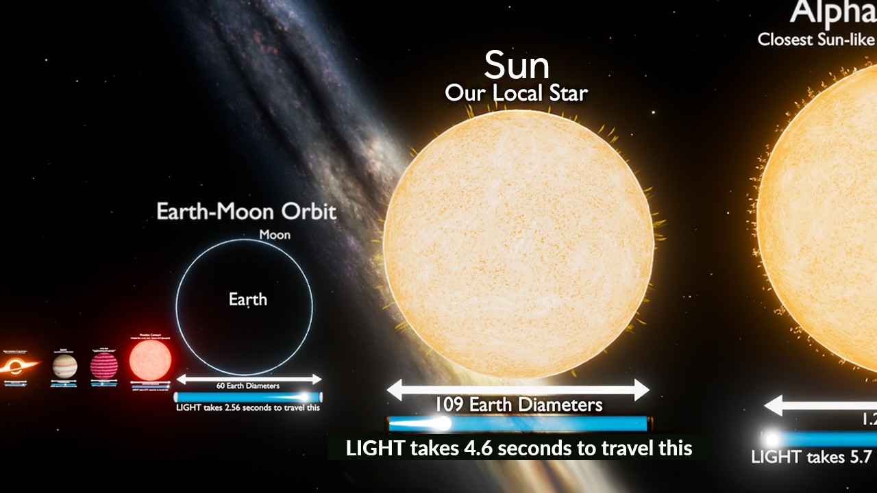 Universe Size Comparison | From Solar System To The Observable Universe | Real Scale