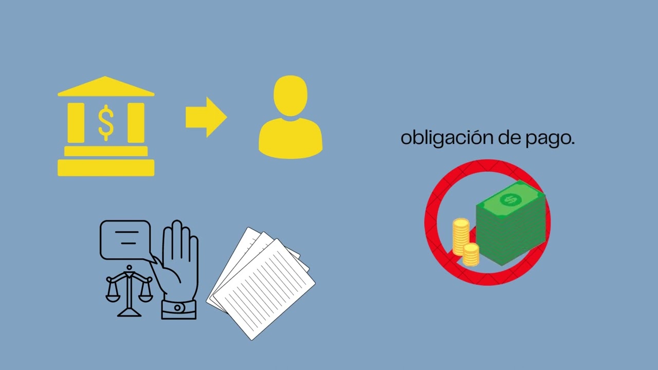 CARTA DE CREDITO Irrevocable - Confirmada - Avisada