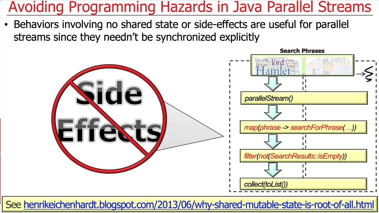 Avoiding Programming Hazards with Java Parallel Streams