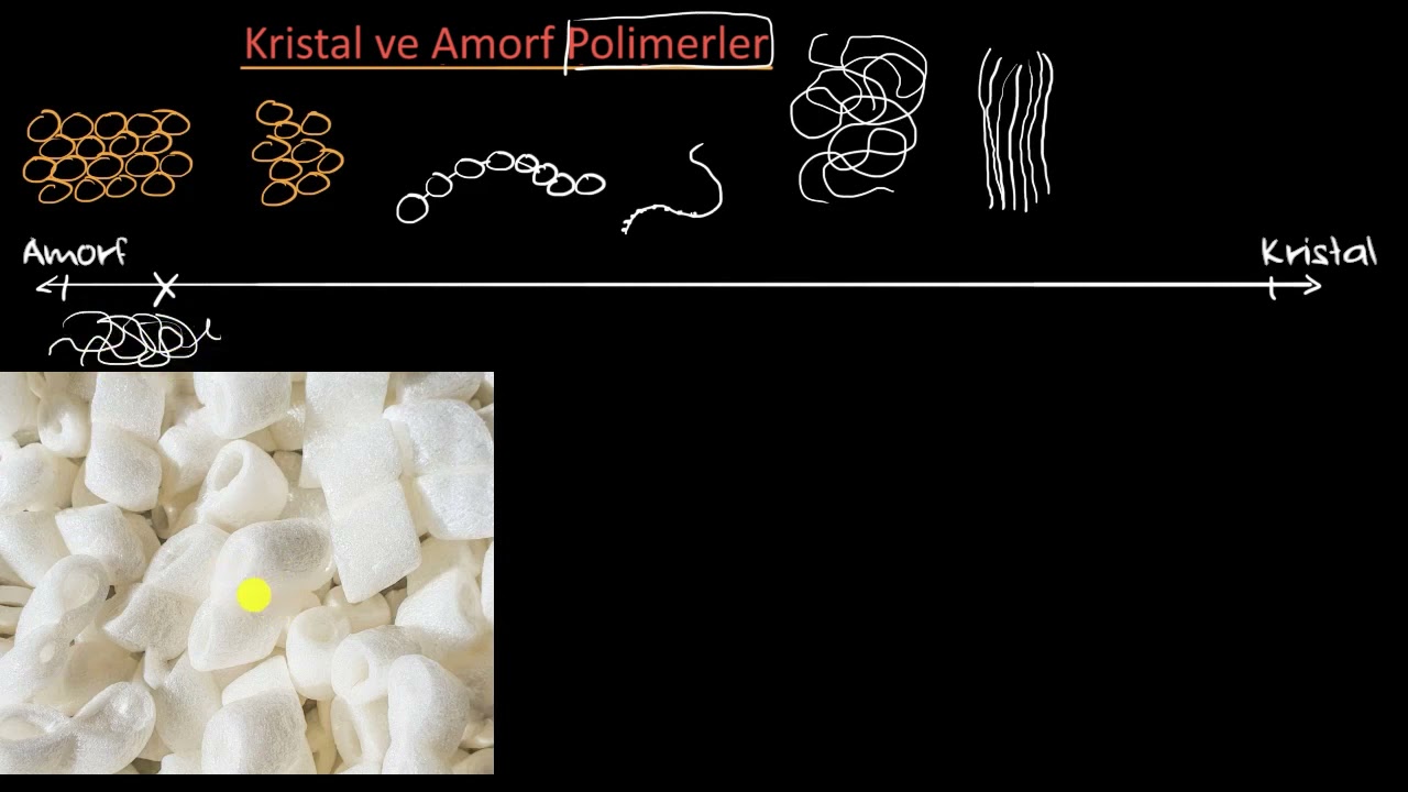 Kristal ve Amorf Polimerler (Kimya)