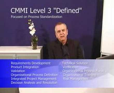CMMI Model and CMMI Maturity Levels