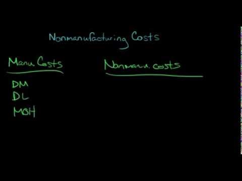 Nonmanufacturing Costs (SG&A Expense)