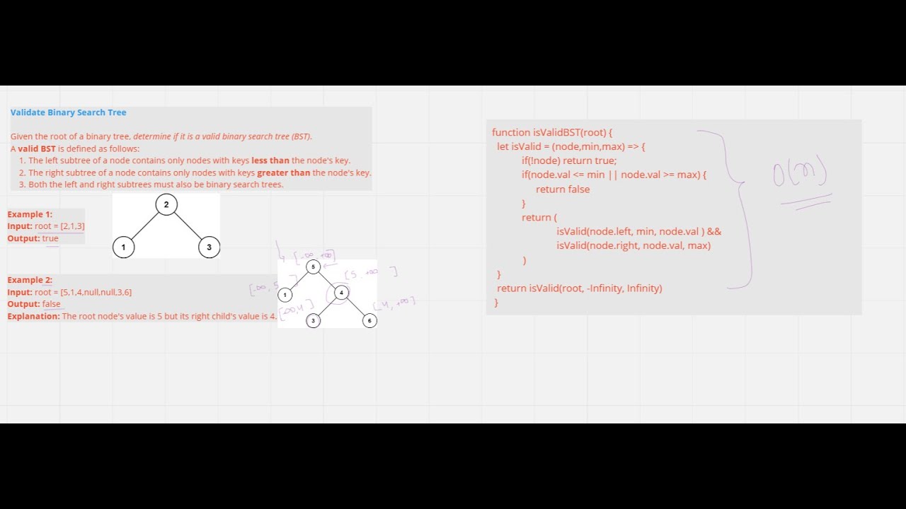 Interview Questions | Validate Binary Search Tree | JavaScript | NodeJS | leetcode | Trees
