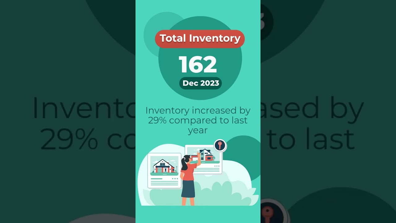 94901 Zipcode December market update