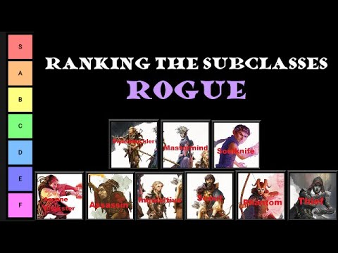 Rogue subclasses Ranked: D&D