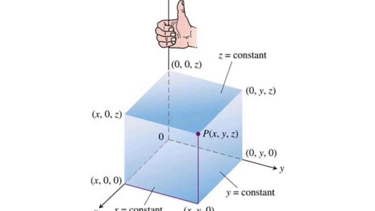 Math 2110 Section 11.1 Video 1 Cartesian Coordinate System