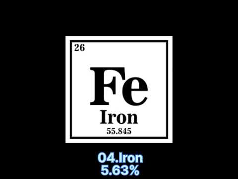 Top 5 most abundant elements in Earth crust#trending #shorts #world