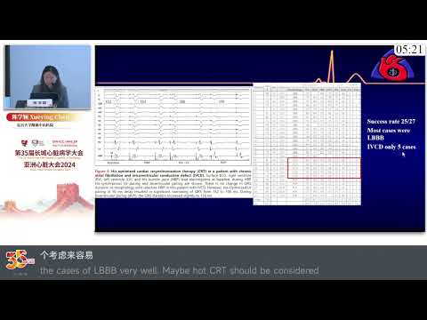 Patients with IVCD and HF: LOT or BiVP?
