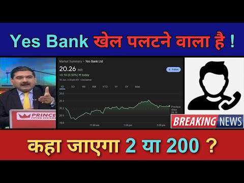YES BANK Share News Today | YES BANK Stock Latest News | YES BANK Stock Analysis | Ep. 234
