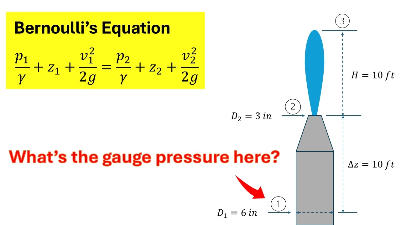 This Bernoulli Problem Tricks Most Students (Fountain Physics Explained)