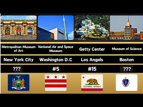 Top 50 Best Museums in the USA Comparison