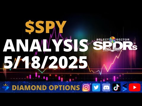 $SPY SPDR S&P 500 ETF Chart Analysis