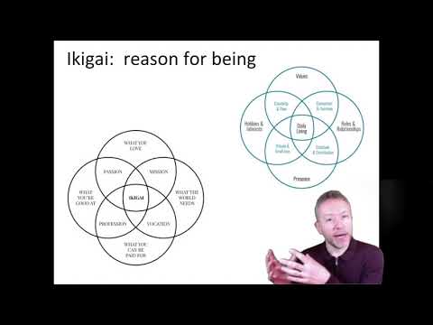 Health and Wellbeing clips: Purpose and meaning